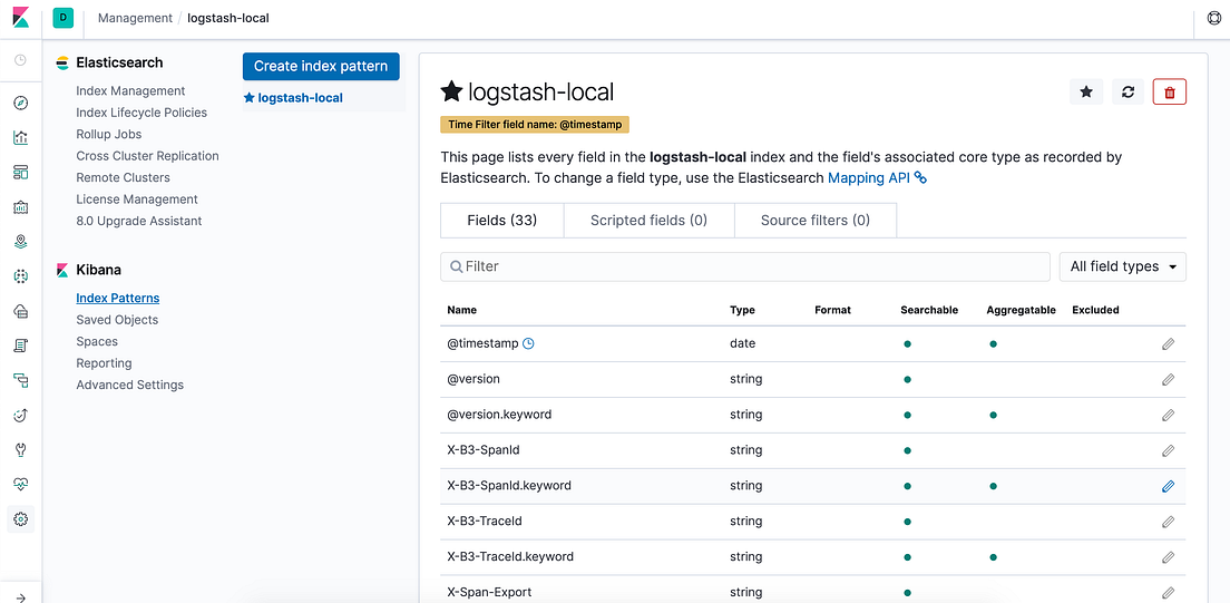 Distributed Tracing in Micoservices using Zipkin, Sleuth and ELK Stack. | by Sohan Ganapathy ...