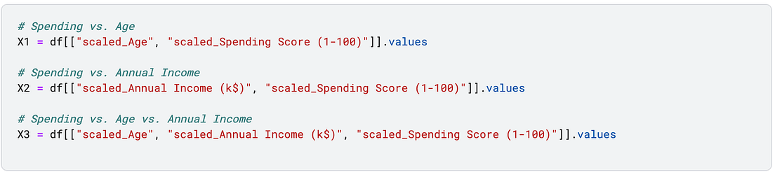 Clustering Algorithm For Customer Segmentation By Destin Gong Jul 2021 Towards Data Science