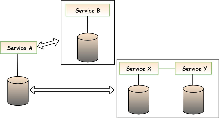 Aggregator Microservice Design Pattern 🧮 | by Irushinie Muthunayake | Nerd For Tech | Jun, 2021 ...