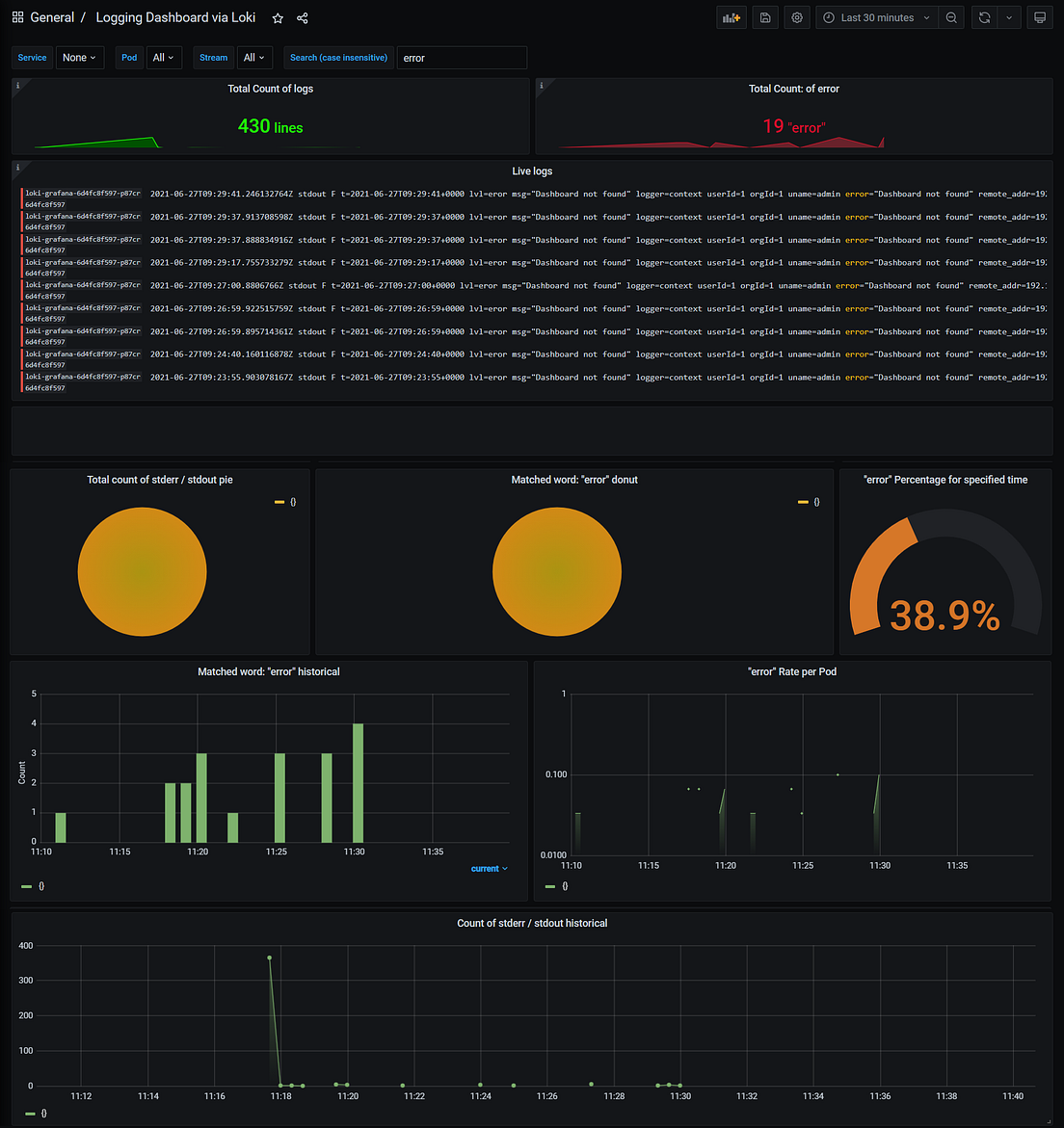 Let’s Try Grafana Loki in K8s. Introduction | by Maciej | Jun, 2021 ...