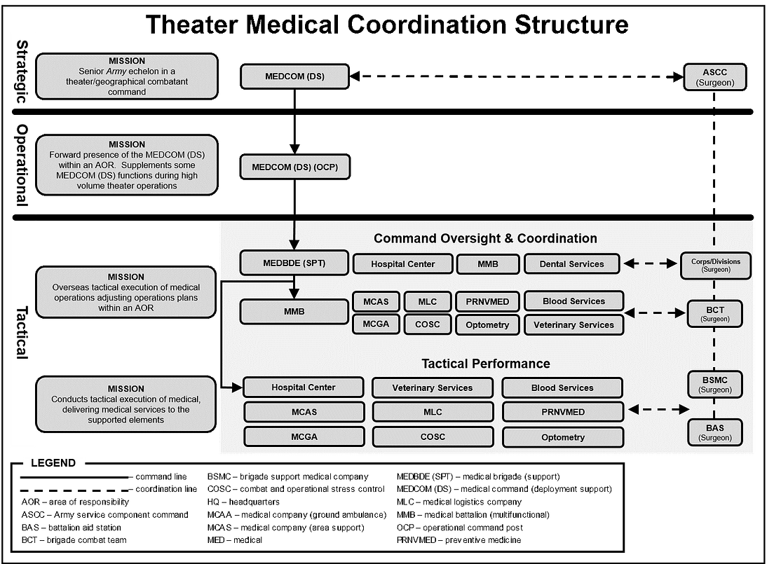 FM 4–02 Army Health System MEDCoE Review | by Leader Development | The ...