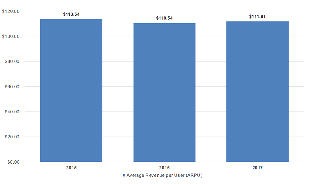Dropbox IPO | S-1 Breakdown. Company and Product Summary | by Alex ...