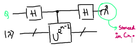 Iterative Quantum Phase Estimation Algorithm | Quantum Untangled