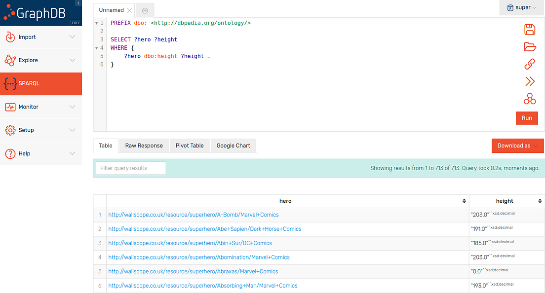 Constructing More Advanced SPARQL Queries | by Angus Addlesee | Wallscope | Medium