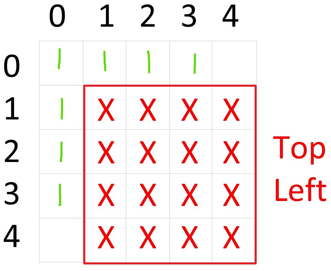 This Is How To Create A Simple MineSweeper Game In Python!
