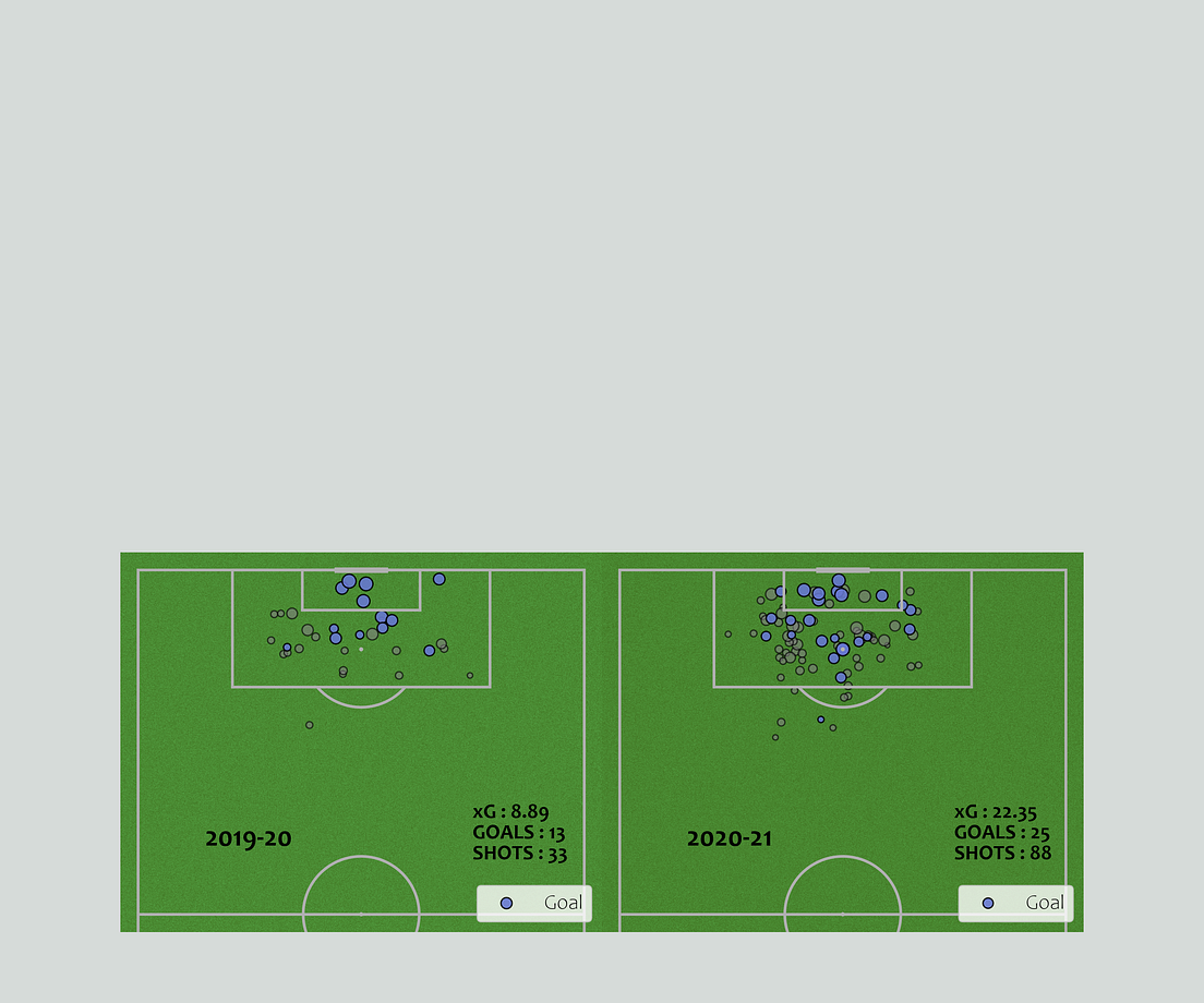 An Introduction to Football Player Dashboards Using Python and ...