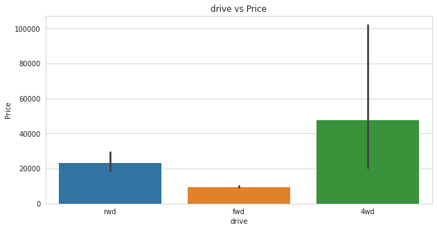 Used Car Price Prediction Using Supervised Machine Learning | by ...