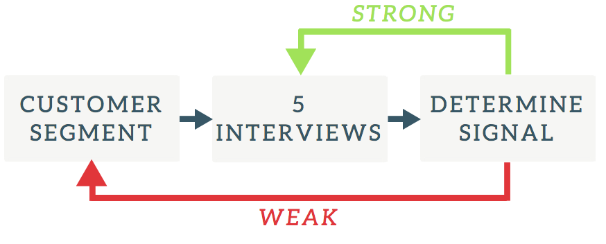 The Essential First 7 Steps to Startup Success. | by Bram Krommenhoek ...