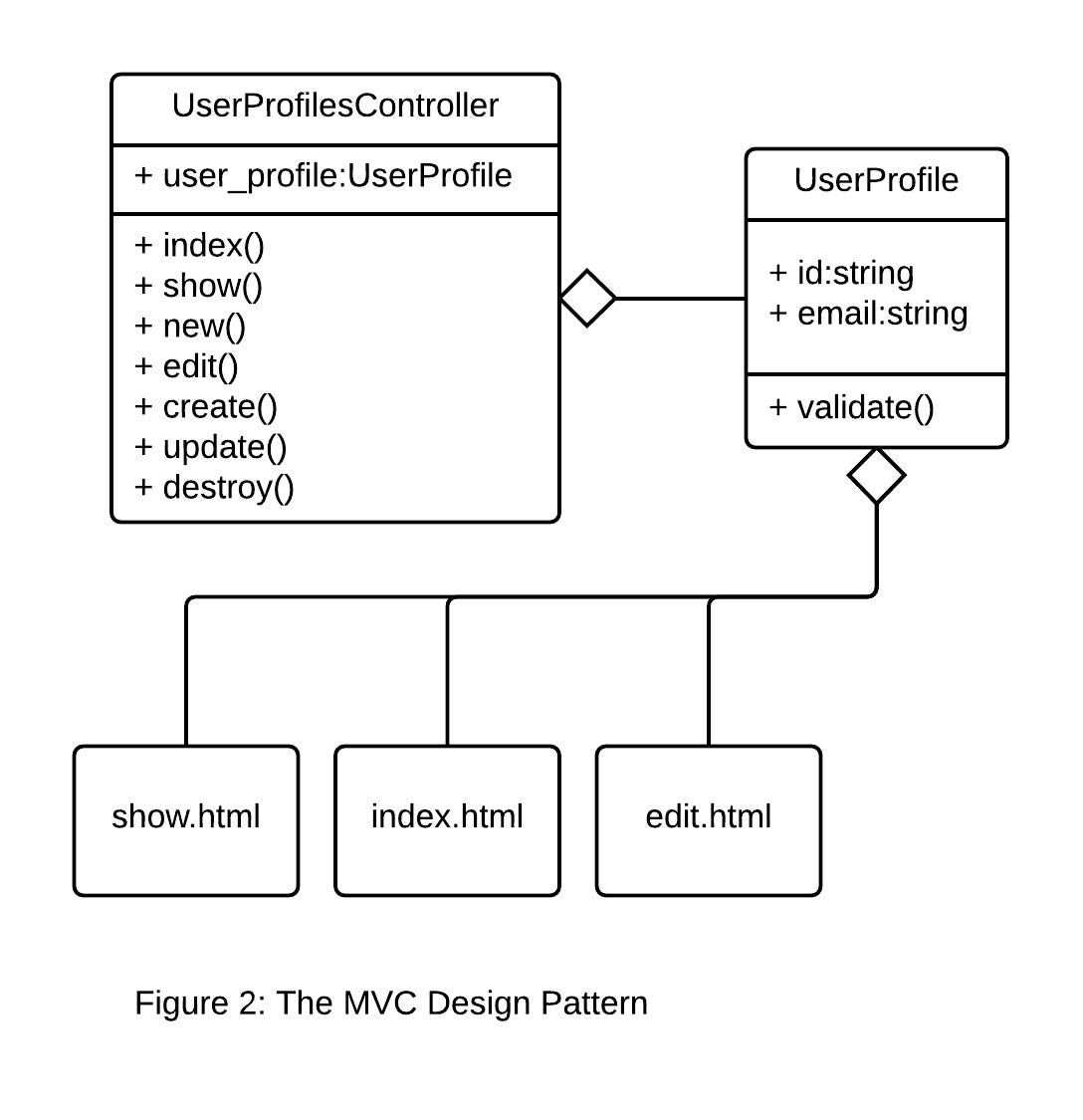 Using Containers to Build a Microservices Architecture | by AWS ...