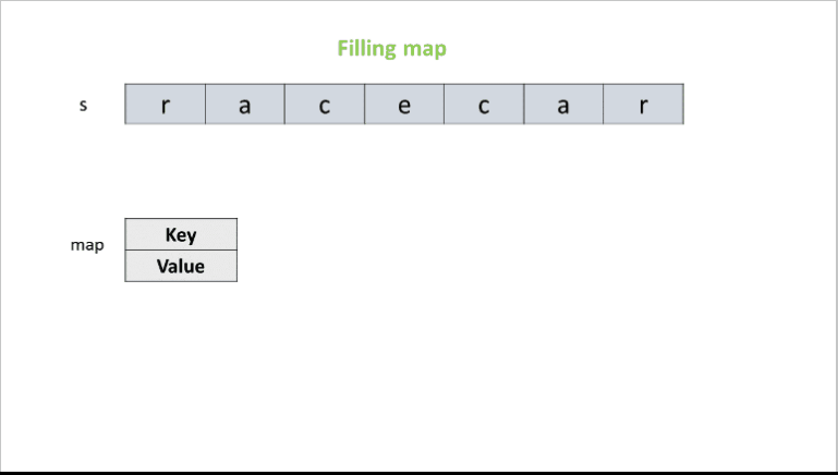 Palindromes and why they’re important | by Jake | Medium
