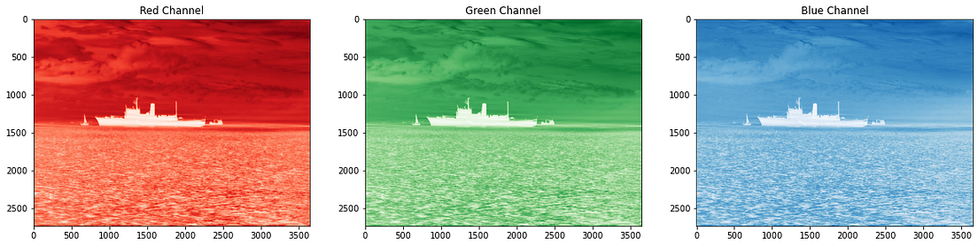 Image Processing with Python: Image Enhancements using Fourier Transform | by Jephraim Manansala ...