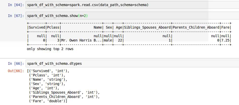 Pyspark Csv Reader Deep Dive Hi Everyone Spark Has Been A Great… By Somanath Sankaran