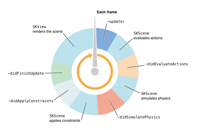Build Tic Tac Toe with AI Using Swift | by Keith Elliott | Swift Programming | Medium