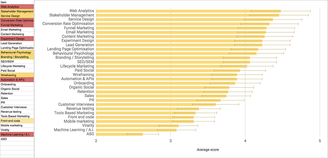 How do you stay in the top 1% of T-Shaped Marketers? (2018 Version ...