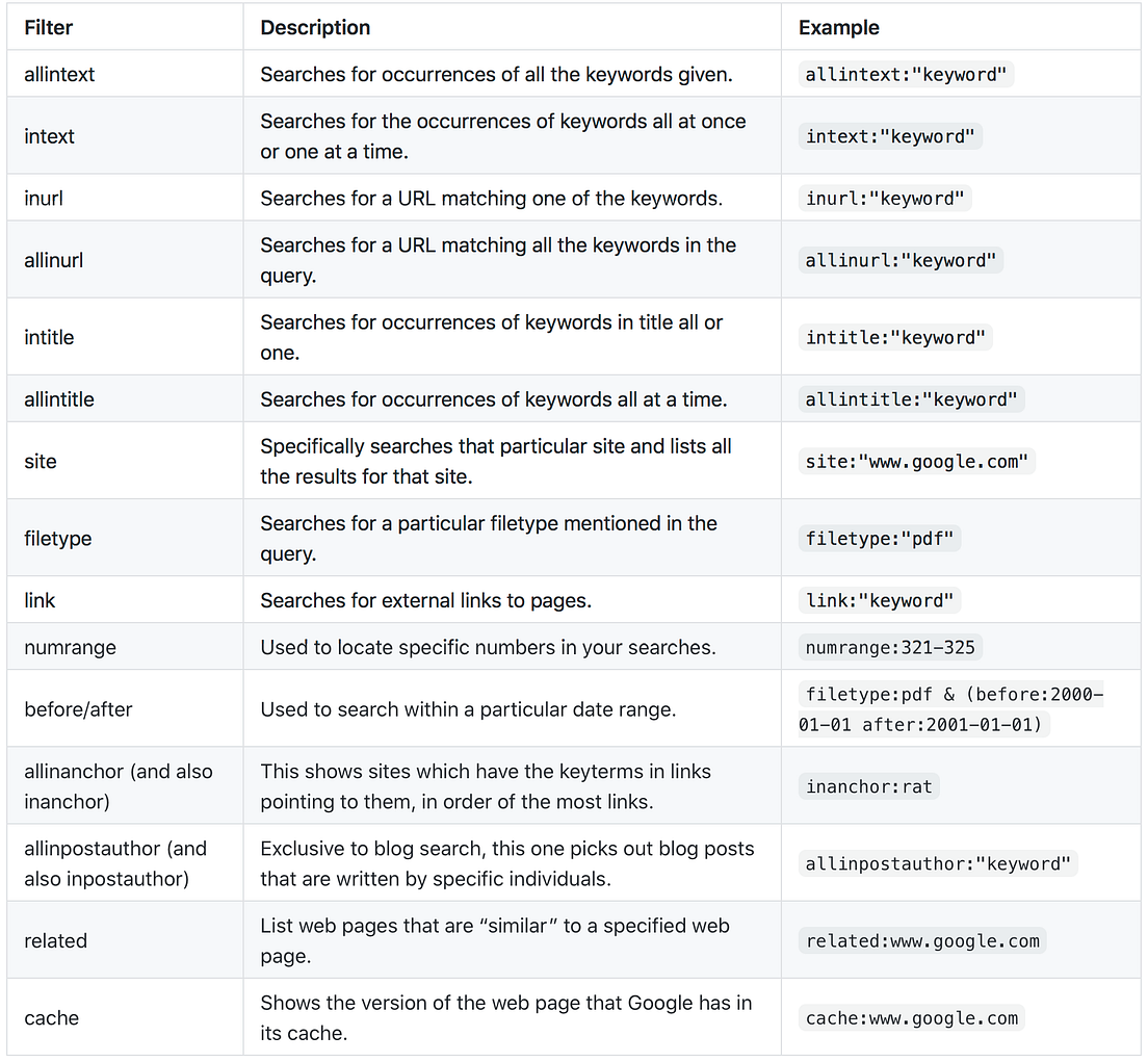 Tools to Perform Reconnaissance the Legal Way | OSINT | by K O M A L ...