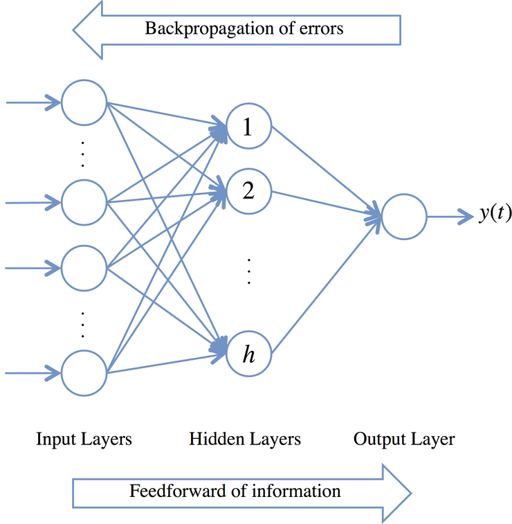 Vanishing Gradient And Exploding Gradient problems | by Ayush Choudhary ...