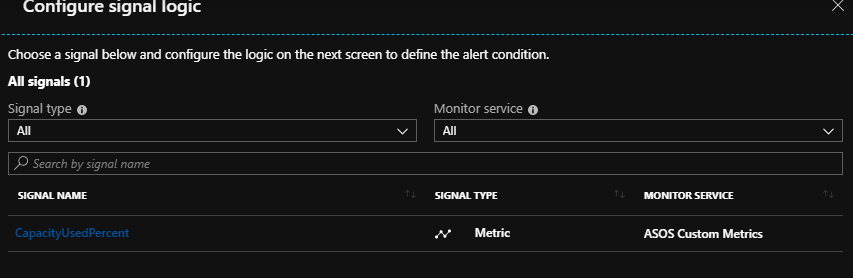 Using The Azure Monitor Metrics Api To Create Custom Metrics By Dylan Morley The Asos Tech