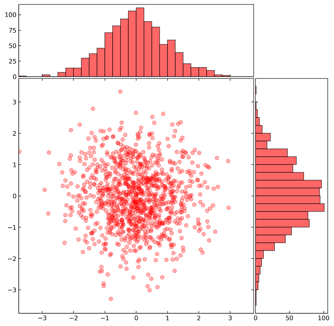 Matplotlib For Machine Learning Matplotlib Is One Of The Most Popular By Paritosh Mahto