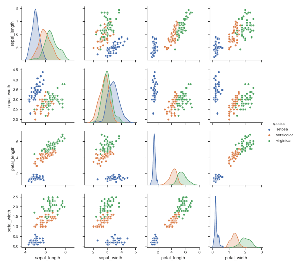 Q-Q Plots, Scatter Plots, Pair Plots — Where to use? How to use? | by ...