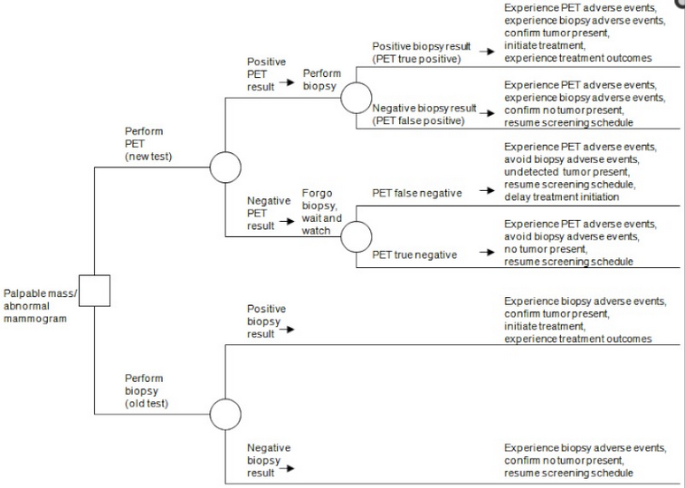 Decision Tree Machine Learning - Analytics Vidhya - Medium