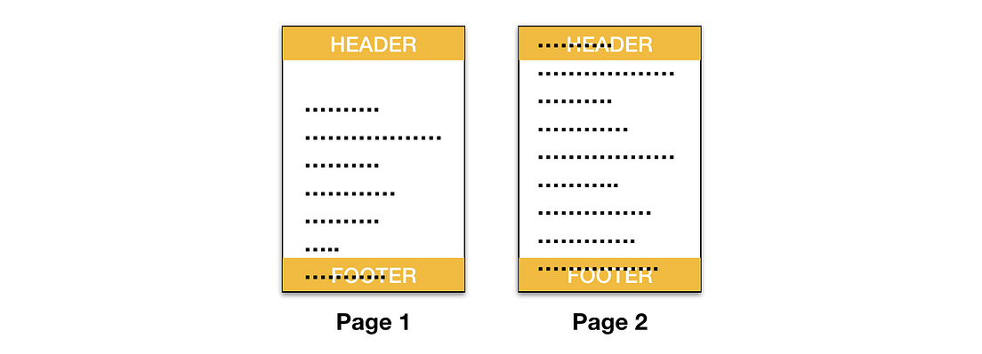The Ultimate Print HTML Template with Header & Footer | by Idan Cohen | Medium