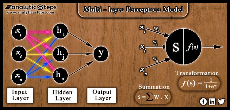 Understanding the Perceptron Model in a Neural Network | by Neelam ...