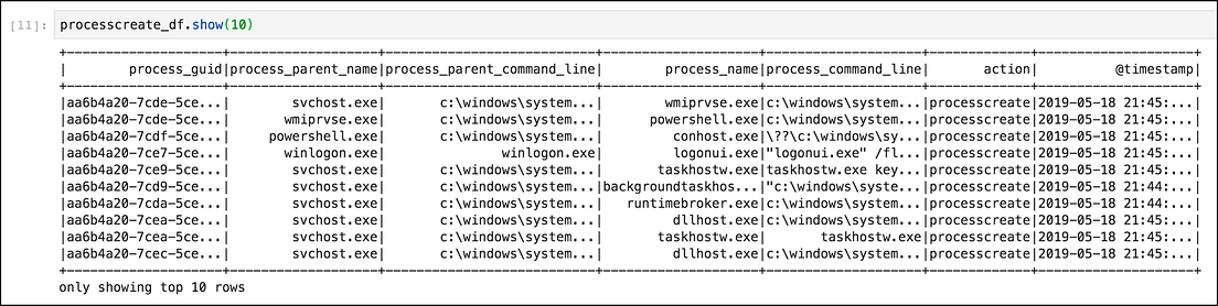 Threat Hunting with Jupyter Notebooks — Part 3: Querying Elasticsearch via Apache Spark | by ...