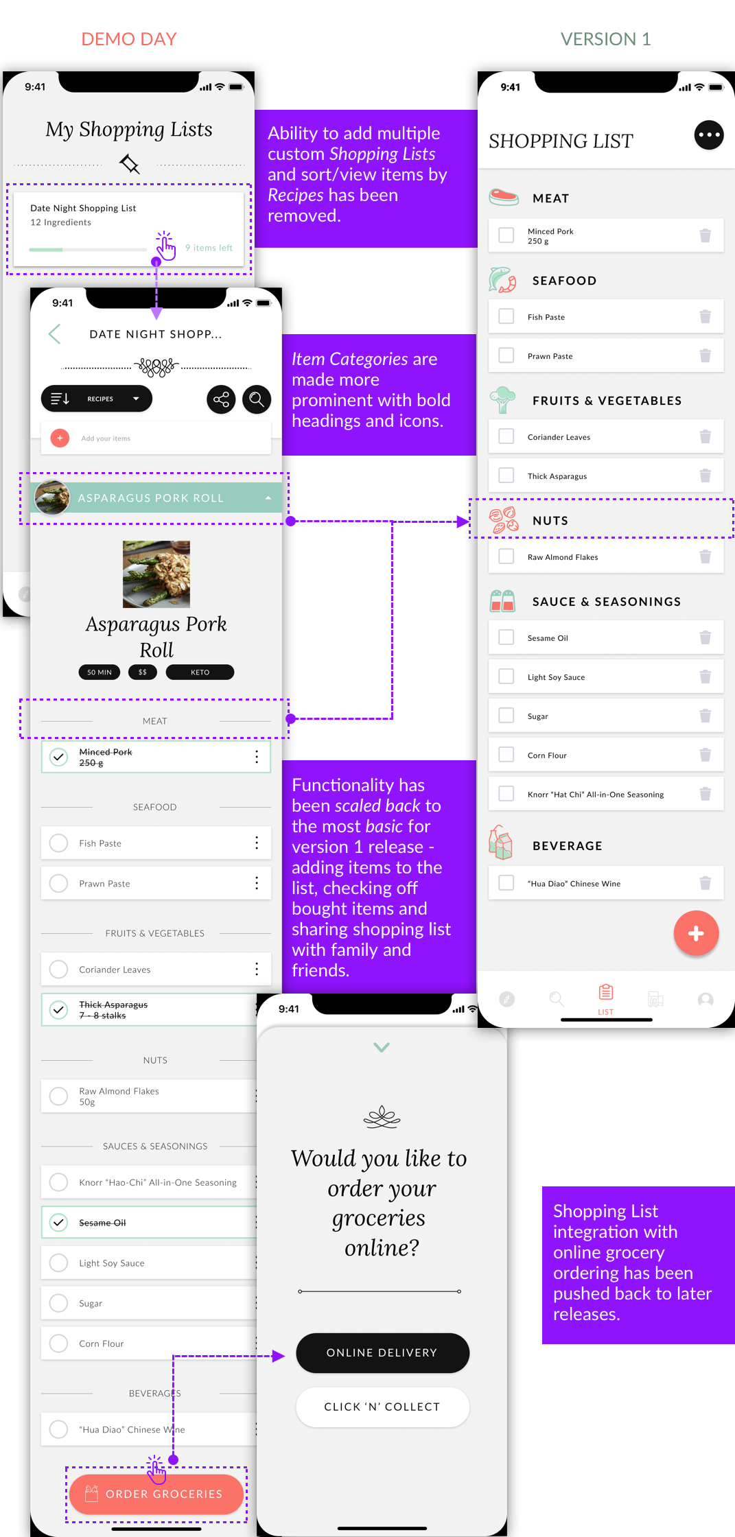 Spotify for Cooking: making meal prep easy and fun — a UX case study ...