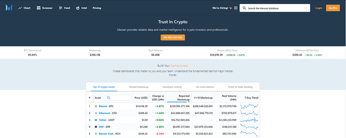 5 Best Crypto Market Data Aggregators and APIs (Updated 2021) | by ...