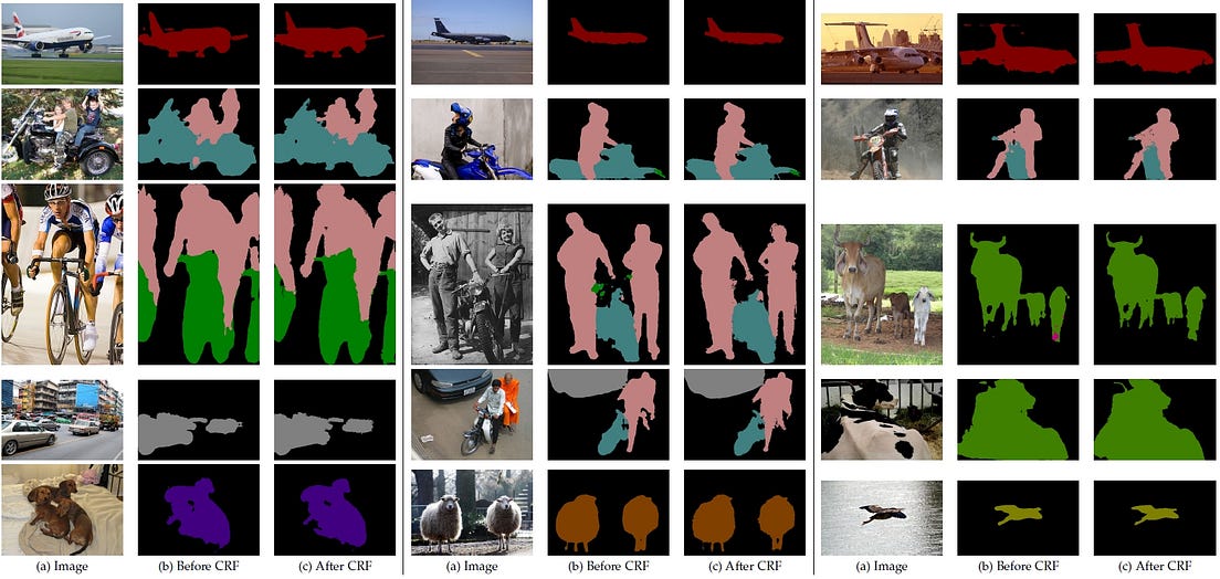 How To Use Semantic Image Segmentation Annotation For Medical Imaging Datasets By Rayan