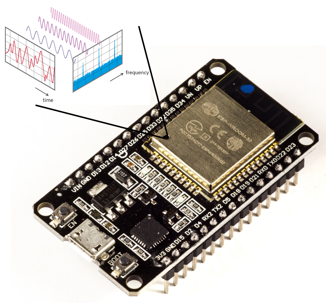 How to Perform FFT Onboard ESP32, and Get Both Frequency and Amplitude | by Yash Sanghvi | The ...