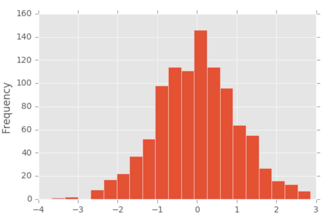 Dùng Python để Học Thống Kê Statistics Thống Kê Là Một Nhánh Của… By Viet Hung Nguyen