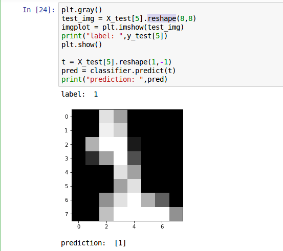 Digit Recognition using Sklearn — Classification | by Parthiban Naveen ...