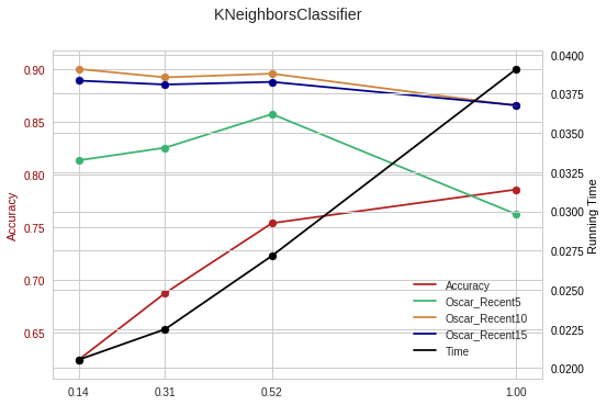 A Collaborative Filtering Autoencoder Neural Network To Predict Oscars By Flora Huang Medium