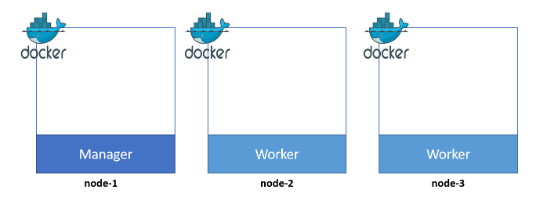 Architecting A Highly Scalable Golang Api With Docker Swarm And Traefik