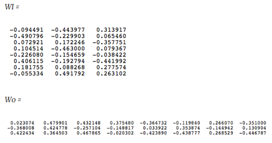 Simple Tutorial on Word Embedding and Word2Vec | by Zafar Ali | Medium