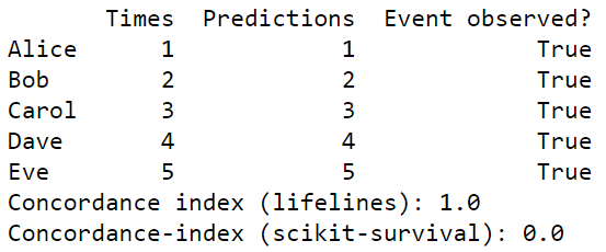 Concordance Index as an Evaluation Metric | by Alonso Silva Allende ...
