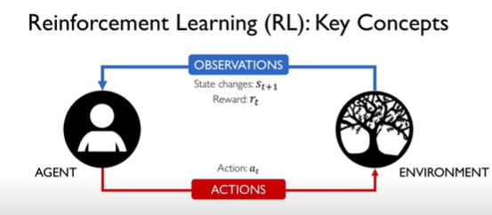 Deep Reinforcement Learning using OpenAIGym | by Seshadri ...