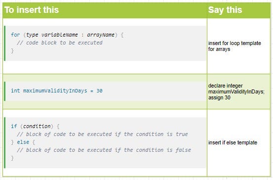 Code as Speech. As an Engineer in AI Solutions, This is… | by Aswathy ...