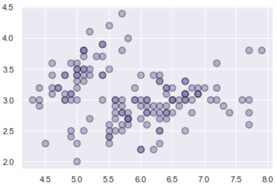 Scatter Plot with Matplotlib in Python | Tirendaz Academy | Level Up Coding