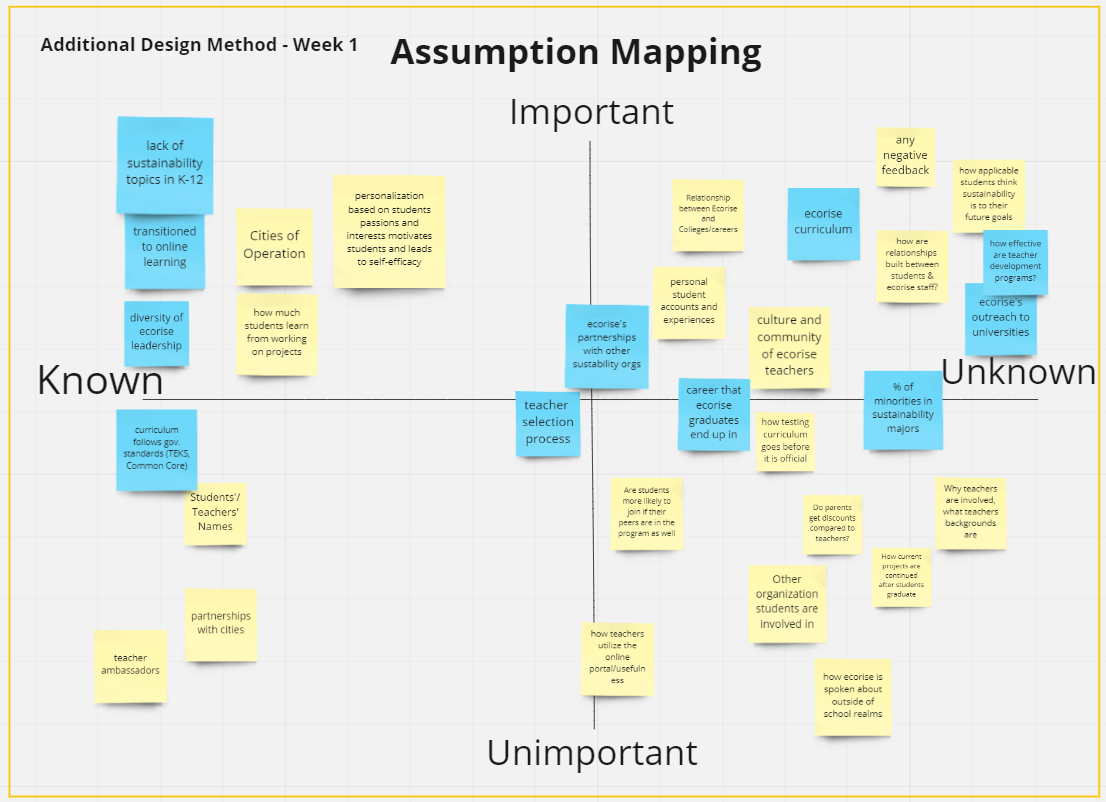 Important and unknown: Assumption Mapping | by Ser Lee | Medium