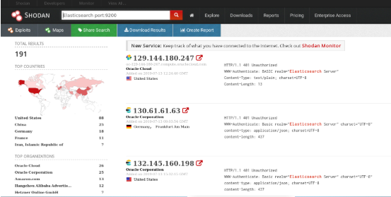 Discovering Mongodb And Elastic Search Open Databases By Noob Medium