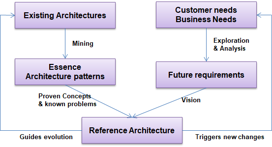 A reference Architecture for Resilient Autonomous Vehicle Transport Systems | by Amina Hamoud ...