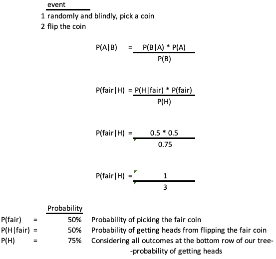 An Introductory Walk-through of a Bayes’ Theorem Calculation
