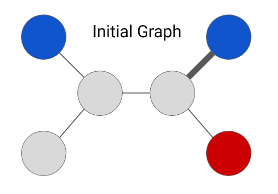 Love Thy Neighbors: The Power of Graph Neural Networks | by Ray Iyer ...