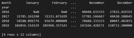 Create A Grouped Bar Chart With Matplotlib And Pandas By José Fernando Costa Analytics