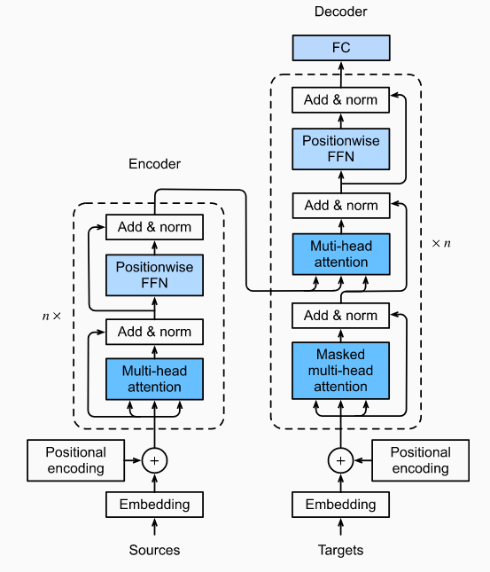 Building A Python Code Generator Using Transformers To Convert English By Divyam Shah