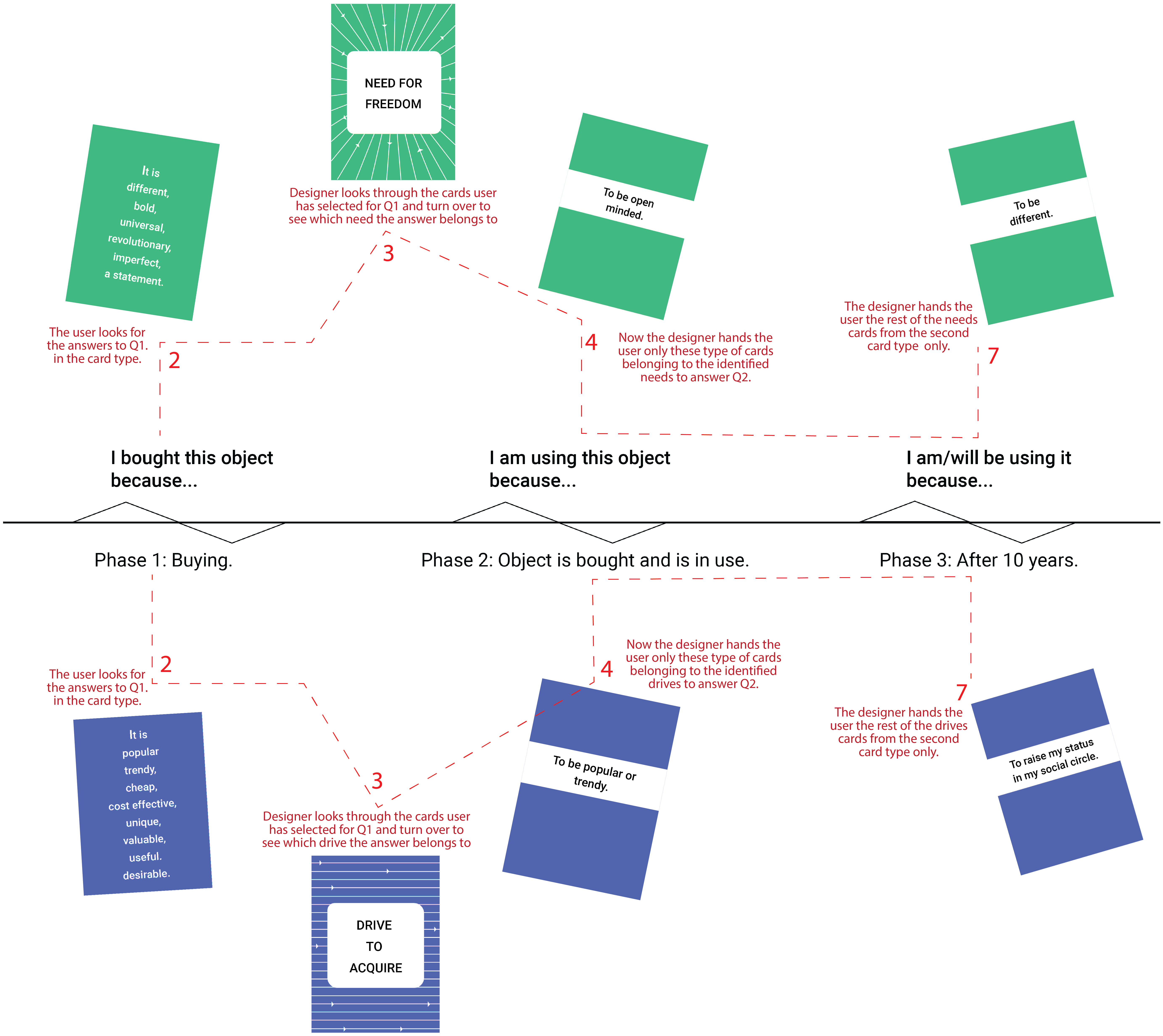 Doing with theory project (creating methods to apply theories in ...