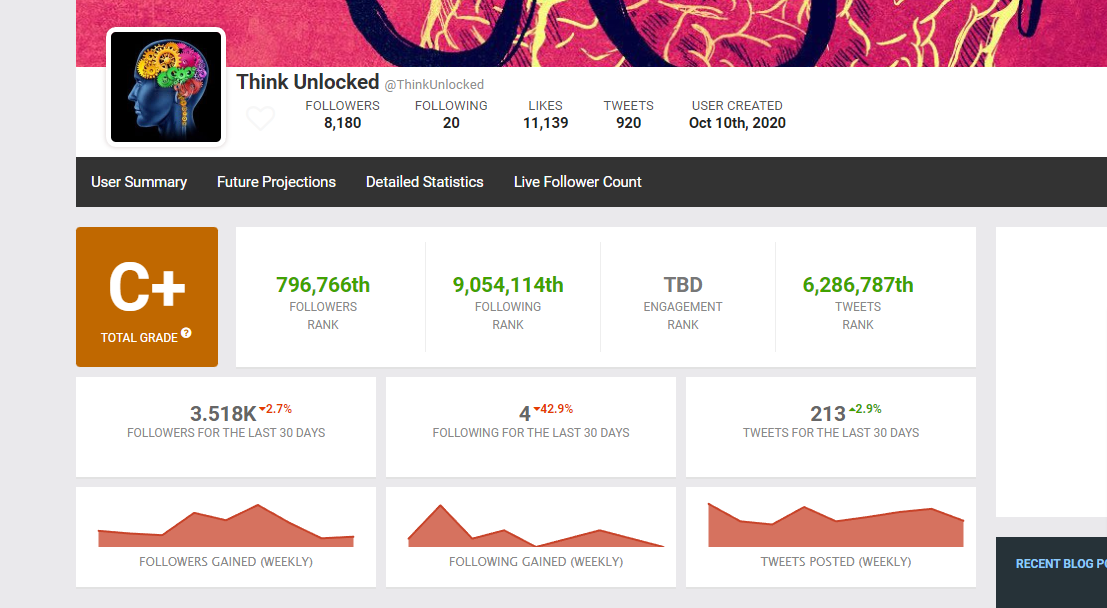 The 3 Steps I Use To Grow Several Twitter Accounts By 1,000 Followers ...