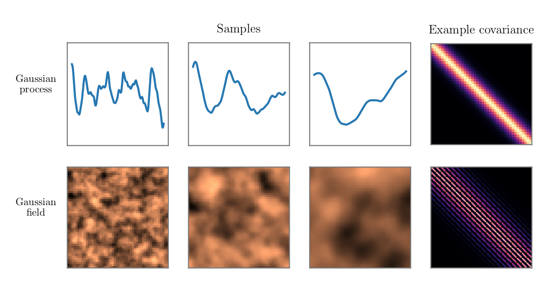 Spatial Reasoning In Random Field Models Part I By Rachel Prudden Met Office Informatics
